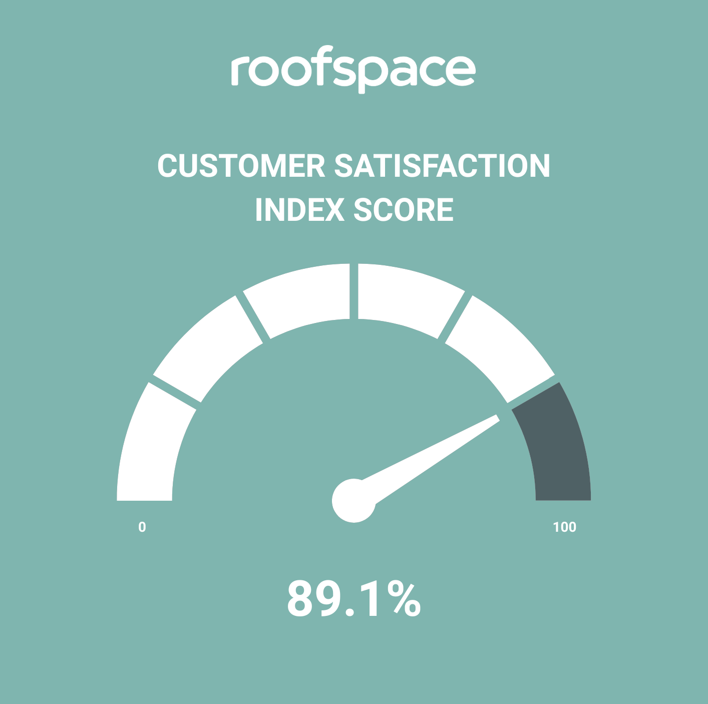 Annual Customer Satisfaction Survey | Roofspace Solutions